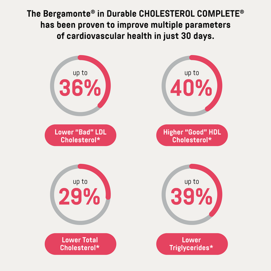 Durable CHOLESTEROL COMPLETE® | Doctor-Formulated Cholesterol Support ...