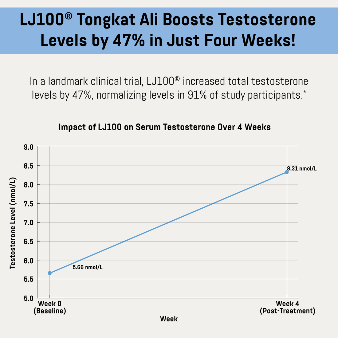 Durable TESTOSTERONE® - Boosts Testosterone, Performance & Vitality